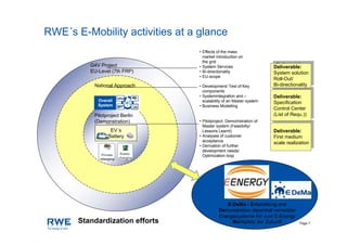 Thomas Theisen - RWE E-Mobility Projects | PDF