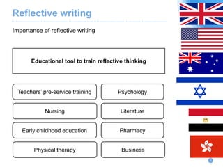 Reflective writing analytics: empirically determined keywords of ...