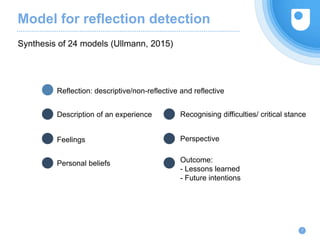 Reflective writing analytics: empirically determined keywords of ...