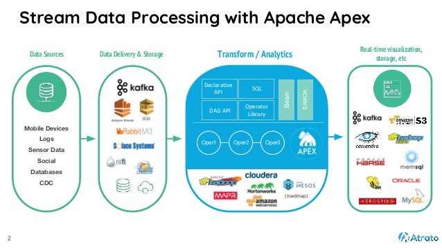 From Batch to Streaming ET(L) with Apache Apex