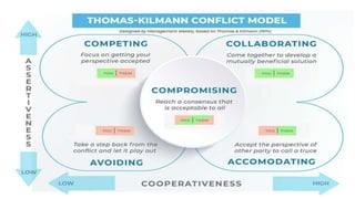 Thomas-Kilmann model | PPTX