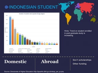 Increase Rate of Indonesia's Published Papers through Indonesian ...