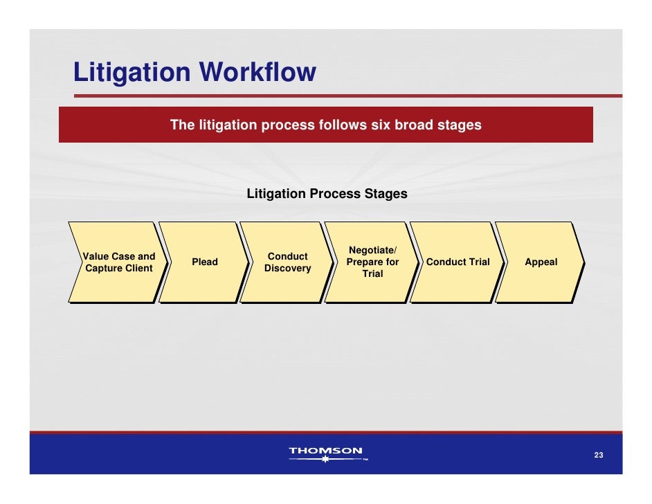 Thompson Toc Pw Merrill Lynch Conf London 6 7 07