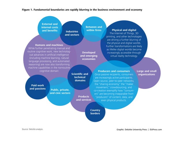 The context of crowdsourcing: A driver of organizational openness? | PPT