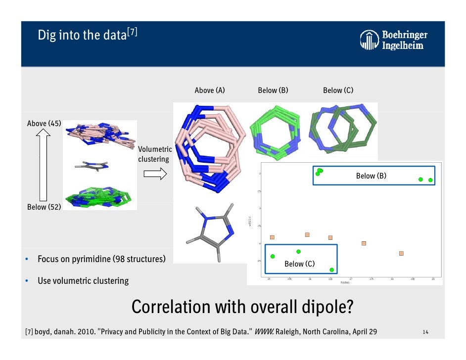 Non-covalent protein-ligand interactions? Easy as Pi