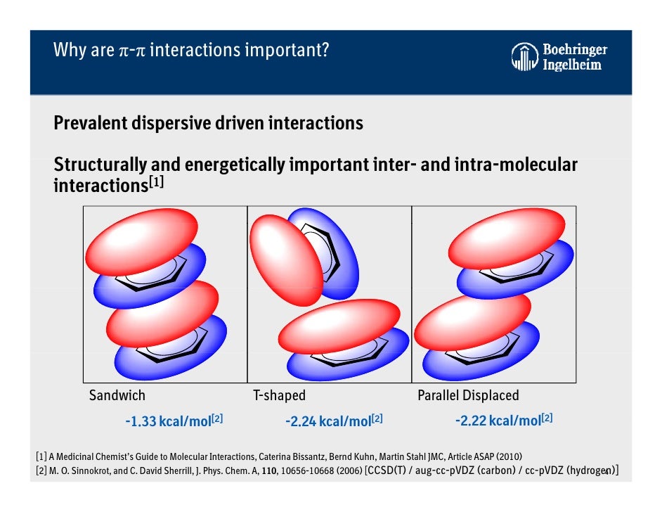 Non-covalent protein-ligand interactions? Easy as Pi
