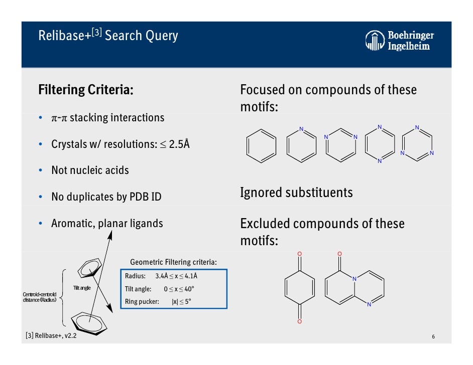 Non-covalent protein-ligand interactions? Easy as Pi