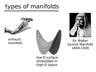 Manifold learning with application to object recognition | PDF