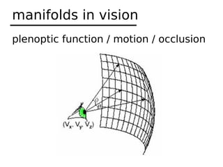 Manifold learning with application to object recognition | PDF