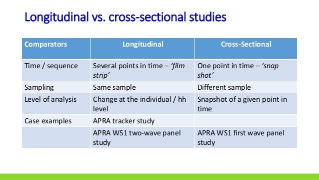 Longitudinal And Cross Sectional Design