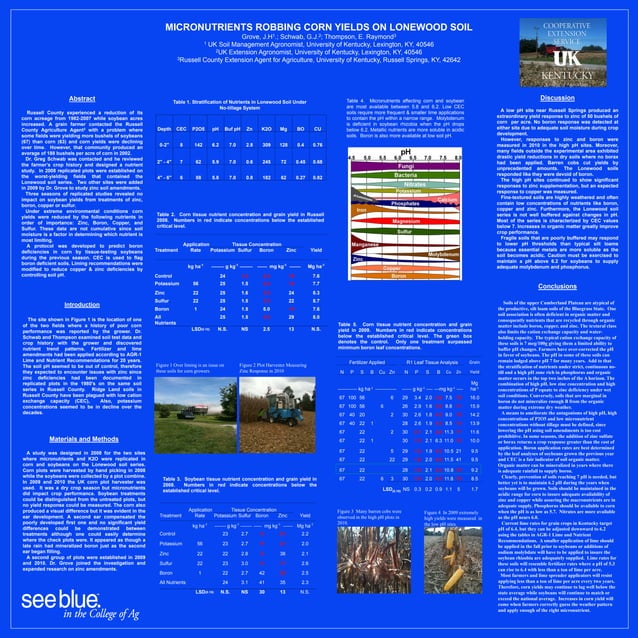 Thompson micronutrients poster 2011 naca | PDF