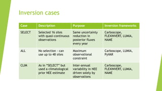 Thompson, Rona: Changes in Net Ecosystem Exchange over Europe During the 2018 Drought Based on ...