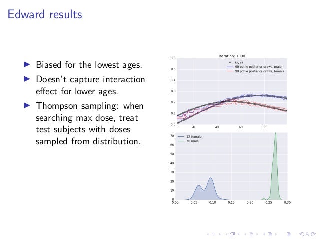Thompson Sampling for Machine Learning - Ruben Mak Thompson Sampling for Machine Learning - Ruben Mak