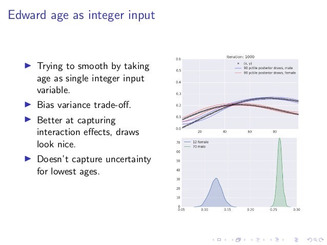 Thompson Sampling for Machine Learning - Ruben Mak Thompson Sampling for Machine Learning - Ruben Mak