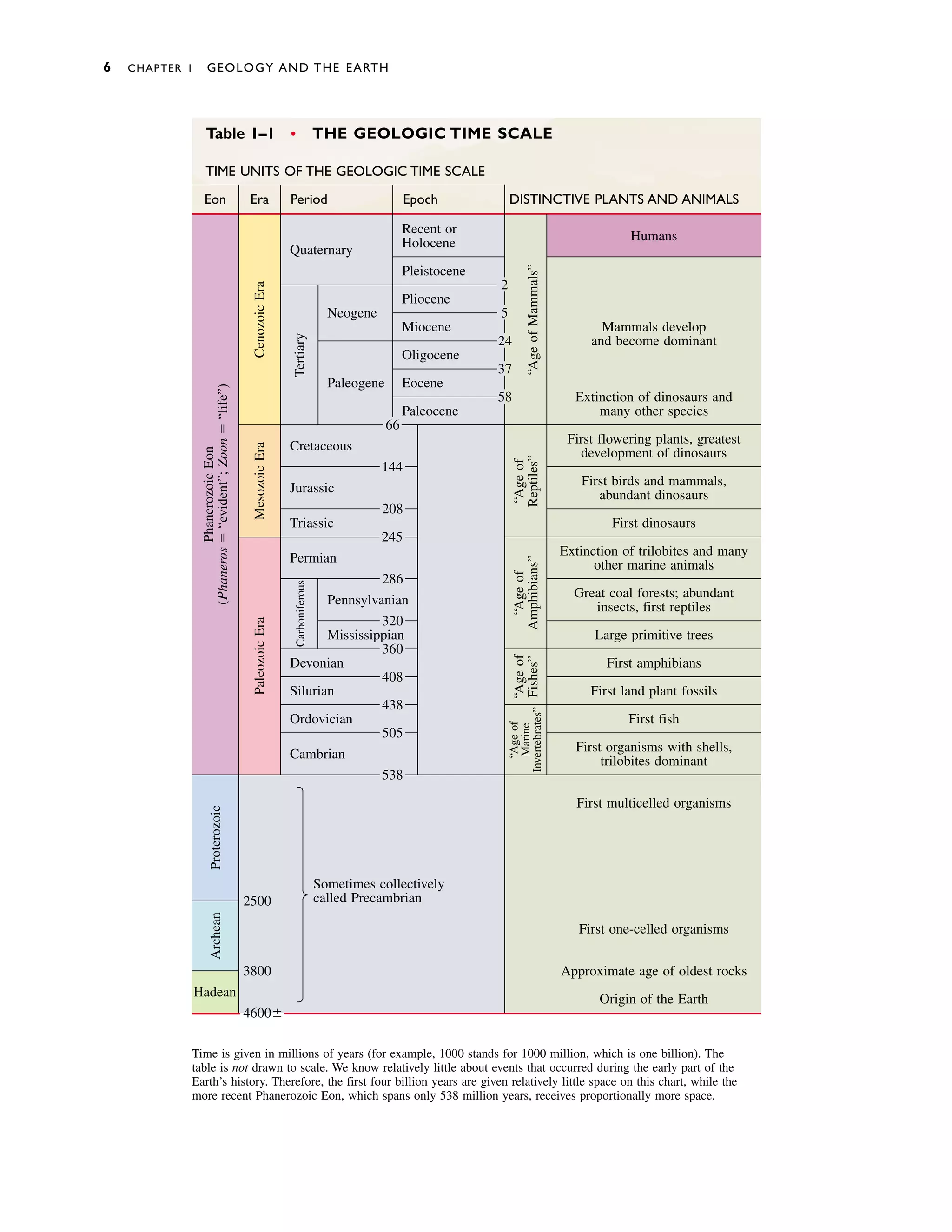 Thompson Turk - Introduction to Physical Geology.pdf