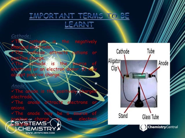 J.J.Thomson's model of an atom | PPTX | Chemistry | Science