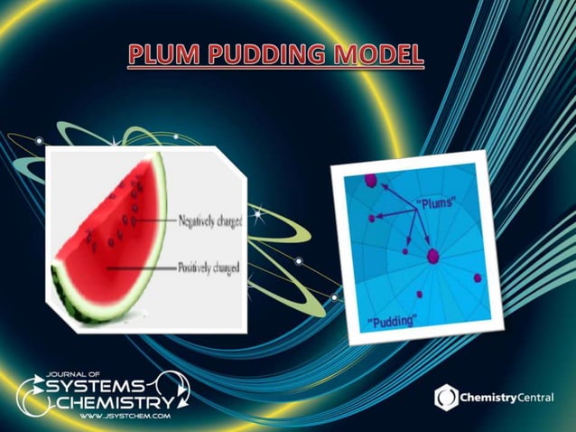J.J.Thomson's model of an atom | PPTX | Chemistry | Science