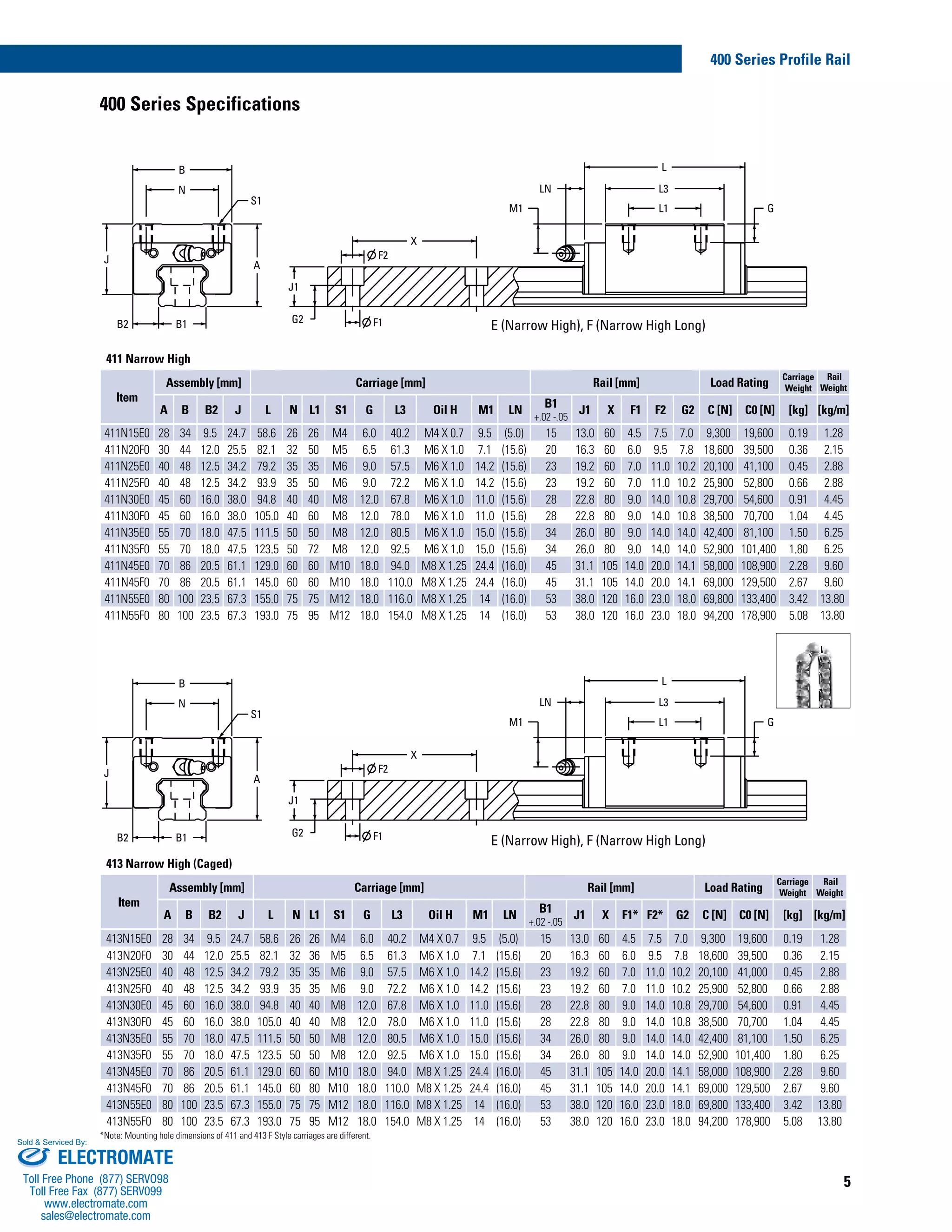 Thomson 400 Series Profile Rail Linear Guides | PDF
