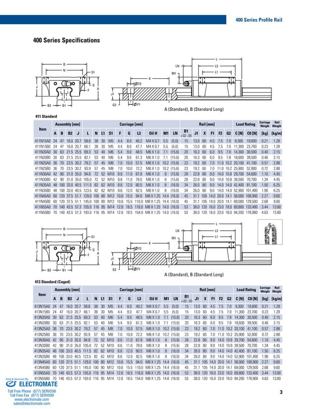 Thomson 400 Series Profile Rail Linear Guides | PDF
