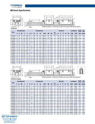Thomson 400 Series Profile Rail Linear Guides | PDF