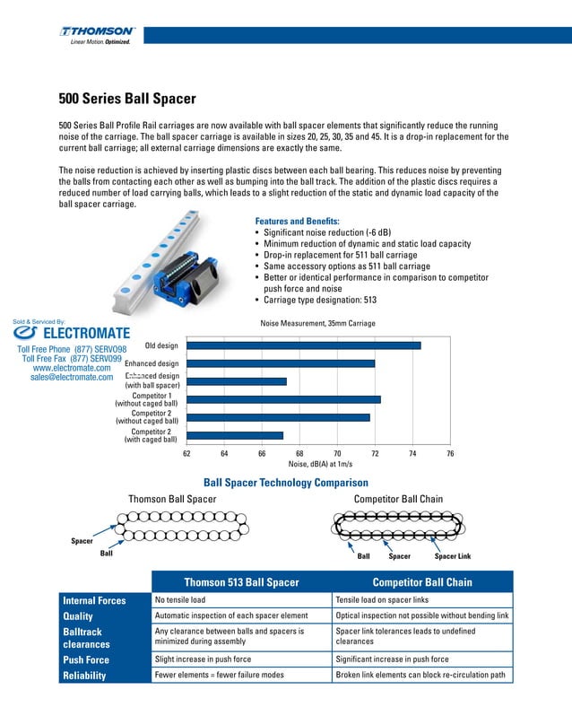 Thomson Linear 500 Series Profile Rail Carriage | PDF
