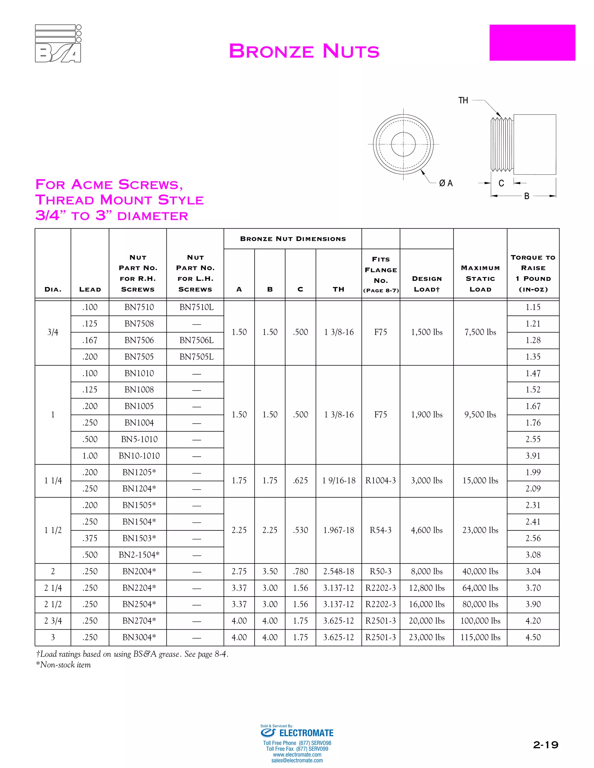 Thomson BSA Bronze Nuts | PDF