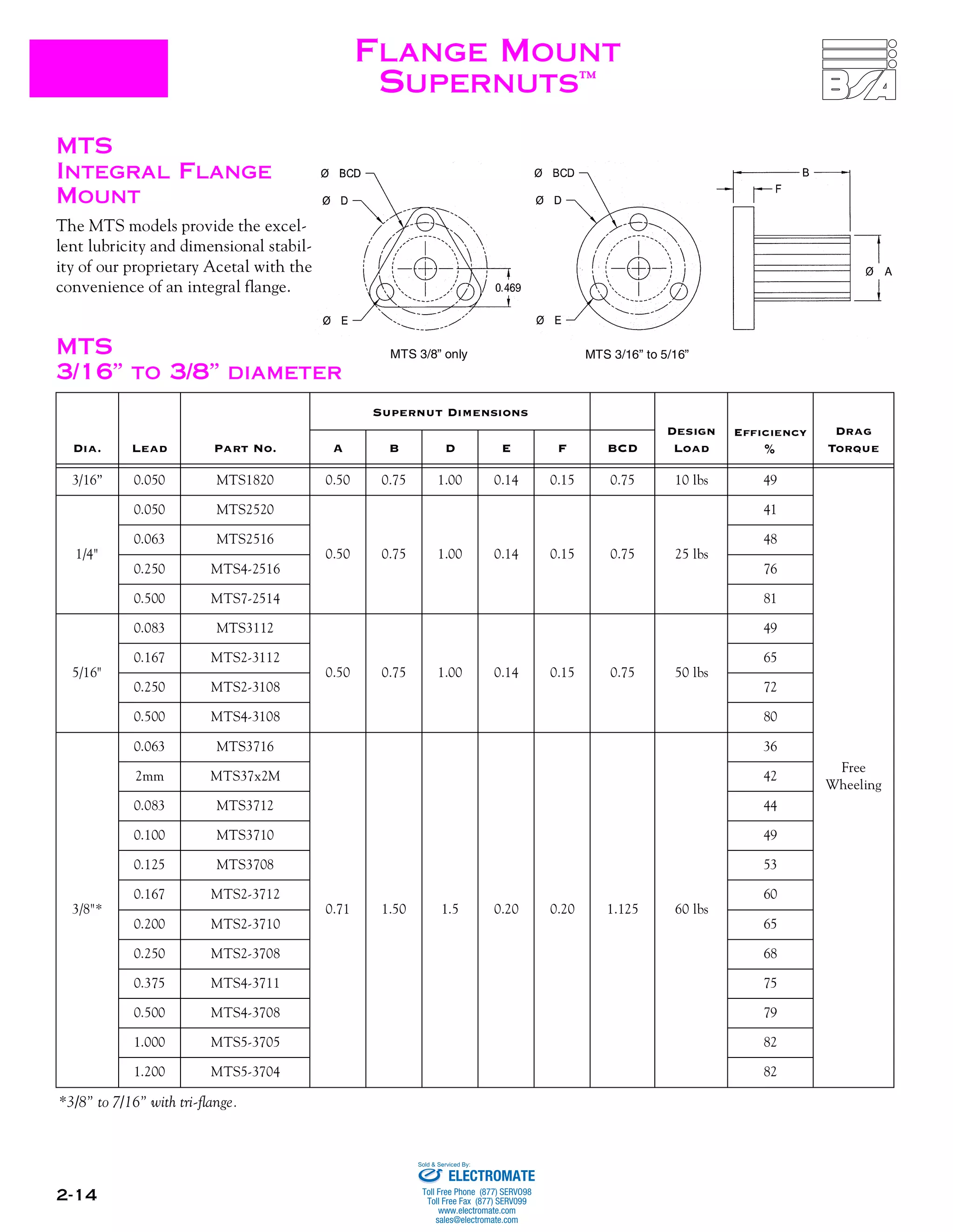 Thomson BSA Integral Flange Mount Supernuts MTS | PDF