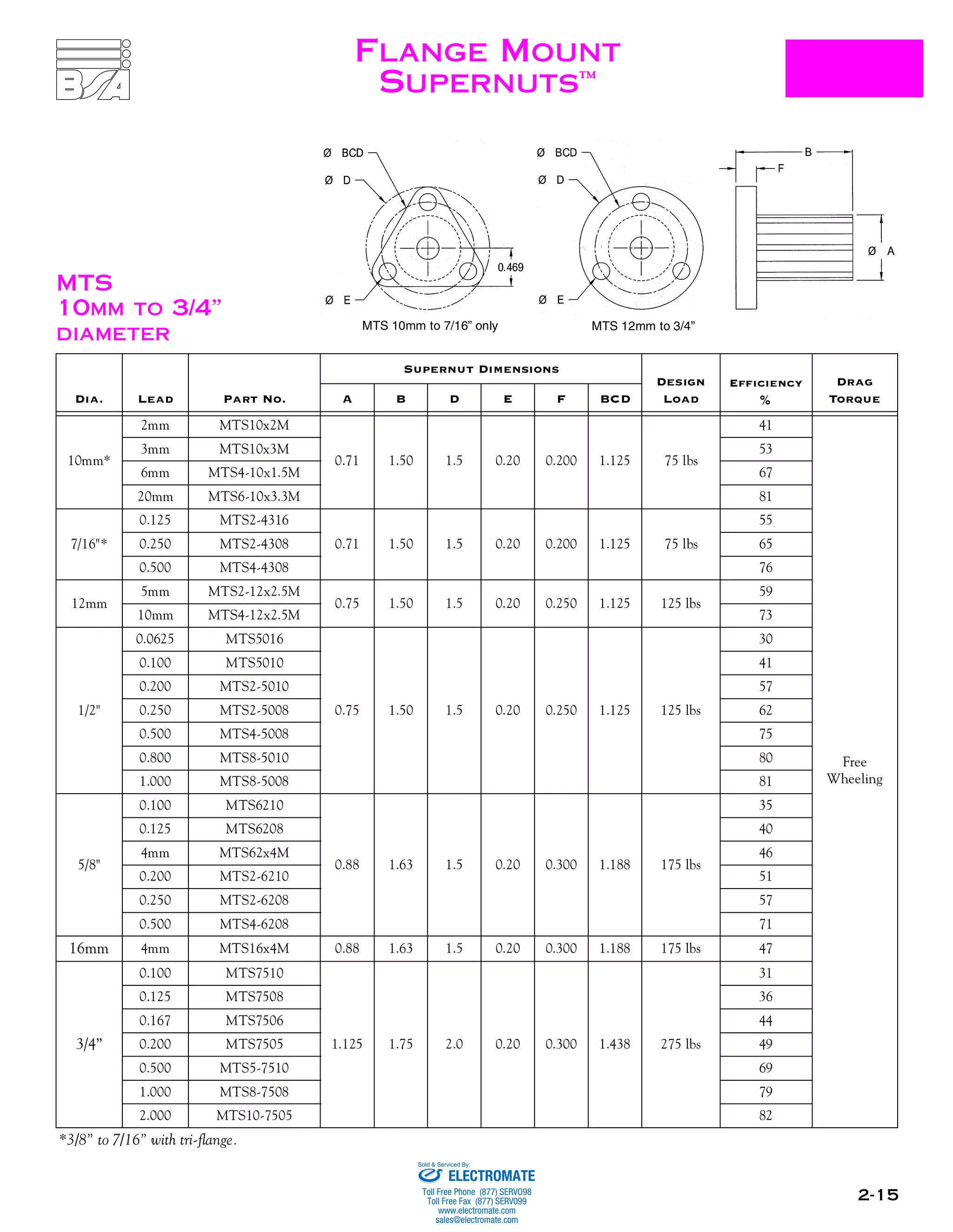 Thomson BSA Integral Flange Mount Supernuts MTS | PDF