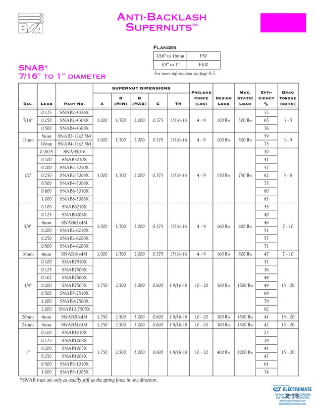 Thomson bsa snab_specsheet | PDF | Sports