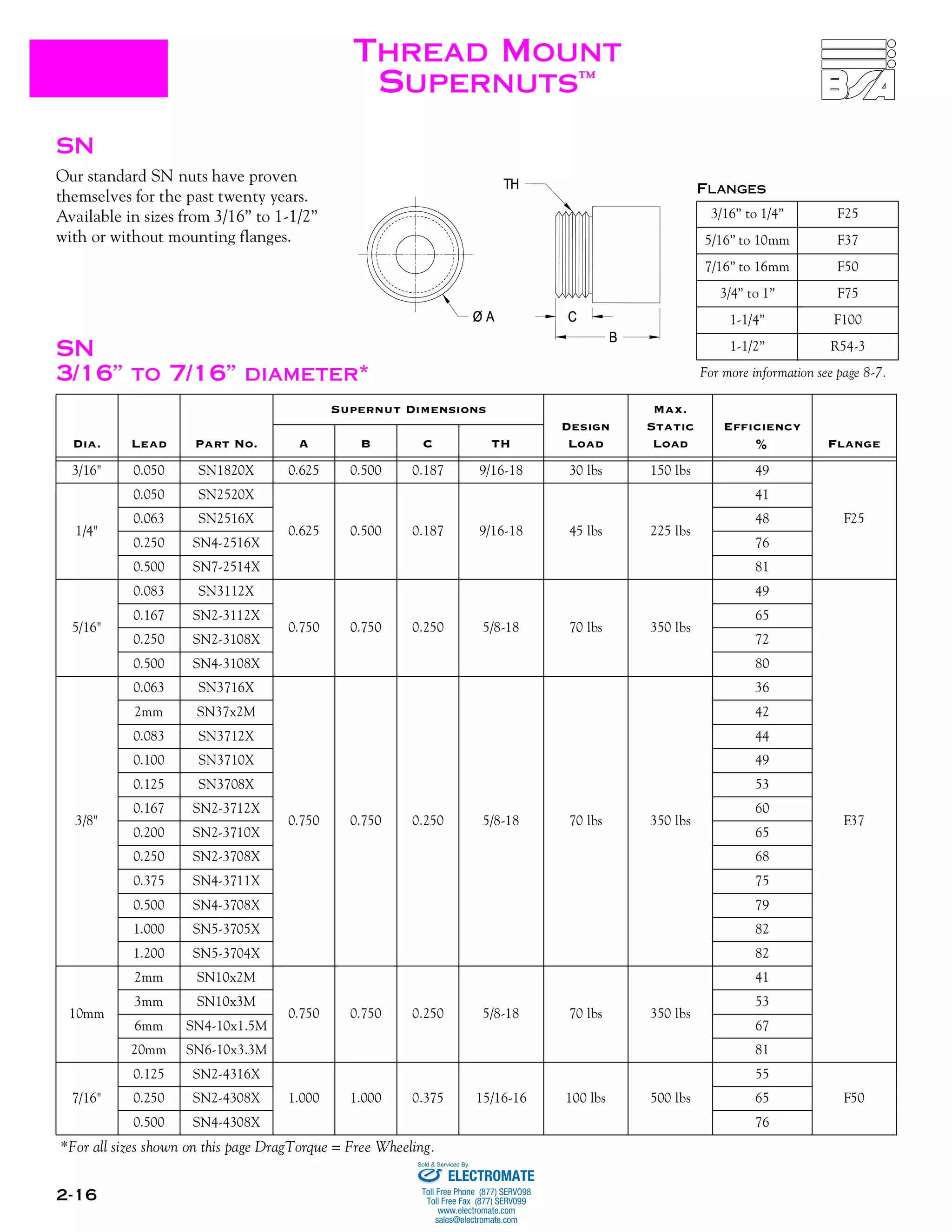 Thomson BSA Thread Mount Supernuts | PDF
