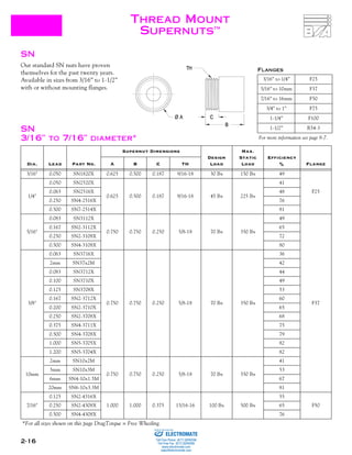 Thomson BSA Thread Mount Supernuts | PDF
