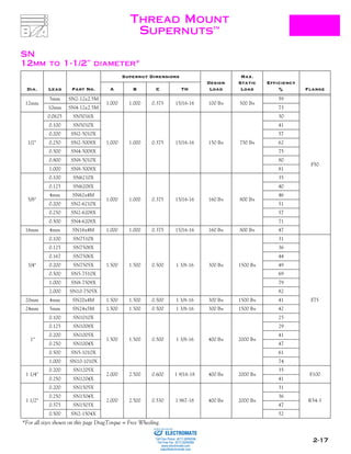 Thomson BSA Thread Mount Supernuts | PDF