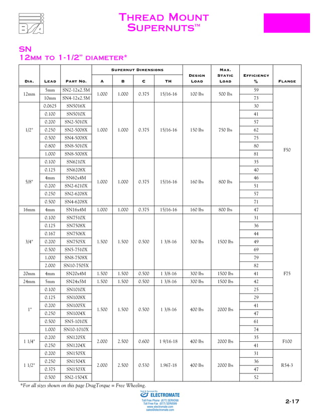 Thomson BSA Thread Mount Supernuts | PDF