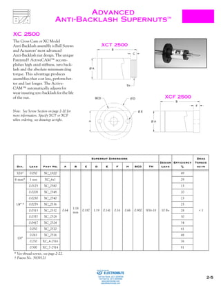 Thomson BSA Advanced Anti-Backlash Supernuts XCM 1800 | PDF