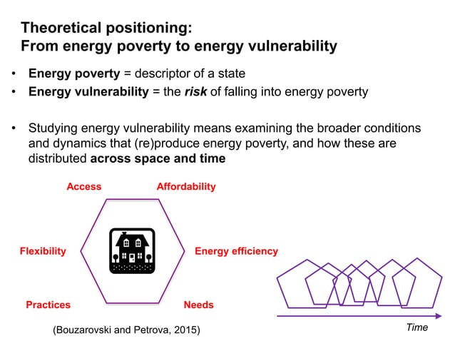 Re-visioning the measurement of energy poverty in Europe: a critical analysis of indicators and ...