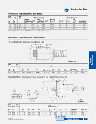 Thomson BSA Fineline Ball Screws | PDF