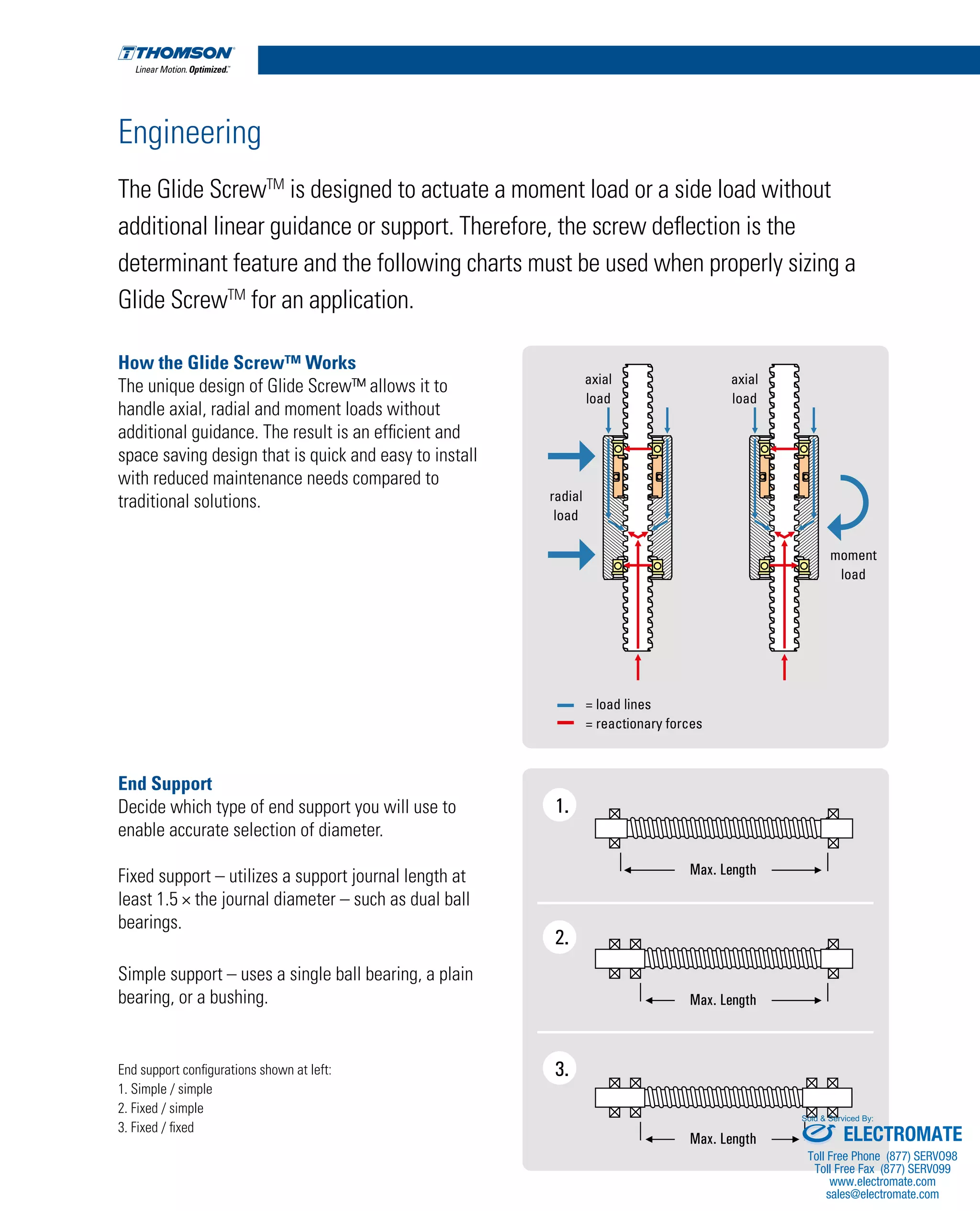 Thomson glide screw_catalog | PDF