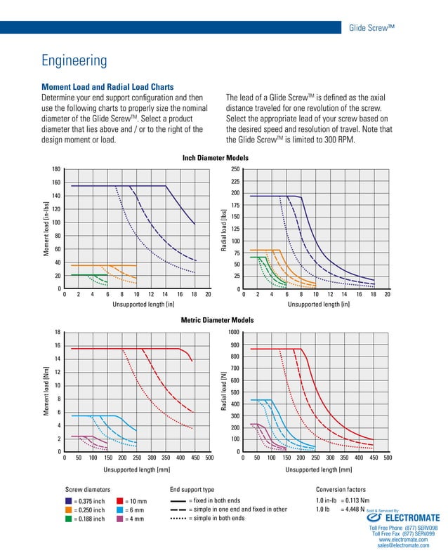 Thomson glide screw_catalog | PDF