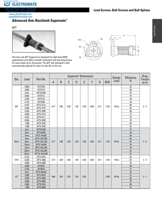 Thomson Linear Lead Screws, Ball Screws and Ball Splines | PDF