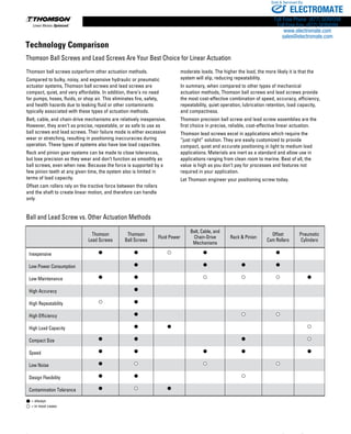Thomson Linear Lead Screws, Ball Screws and Ball Splines | PDF