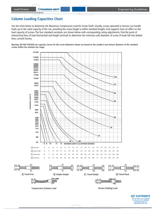 Thomson lead screws_catalog | PDF