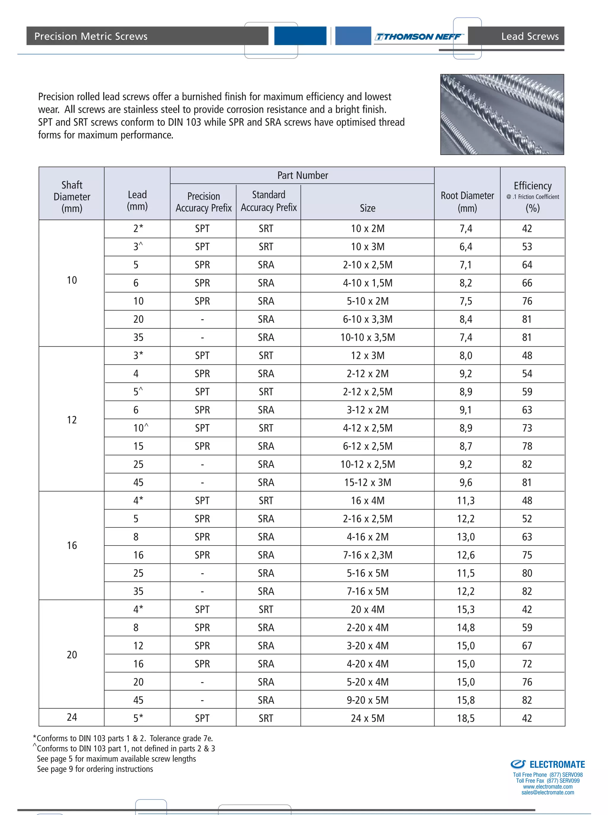 Thomson BSA Lead Screws Catalog | PDF