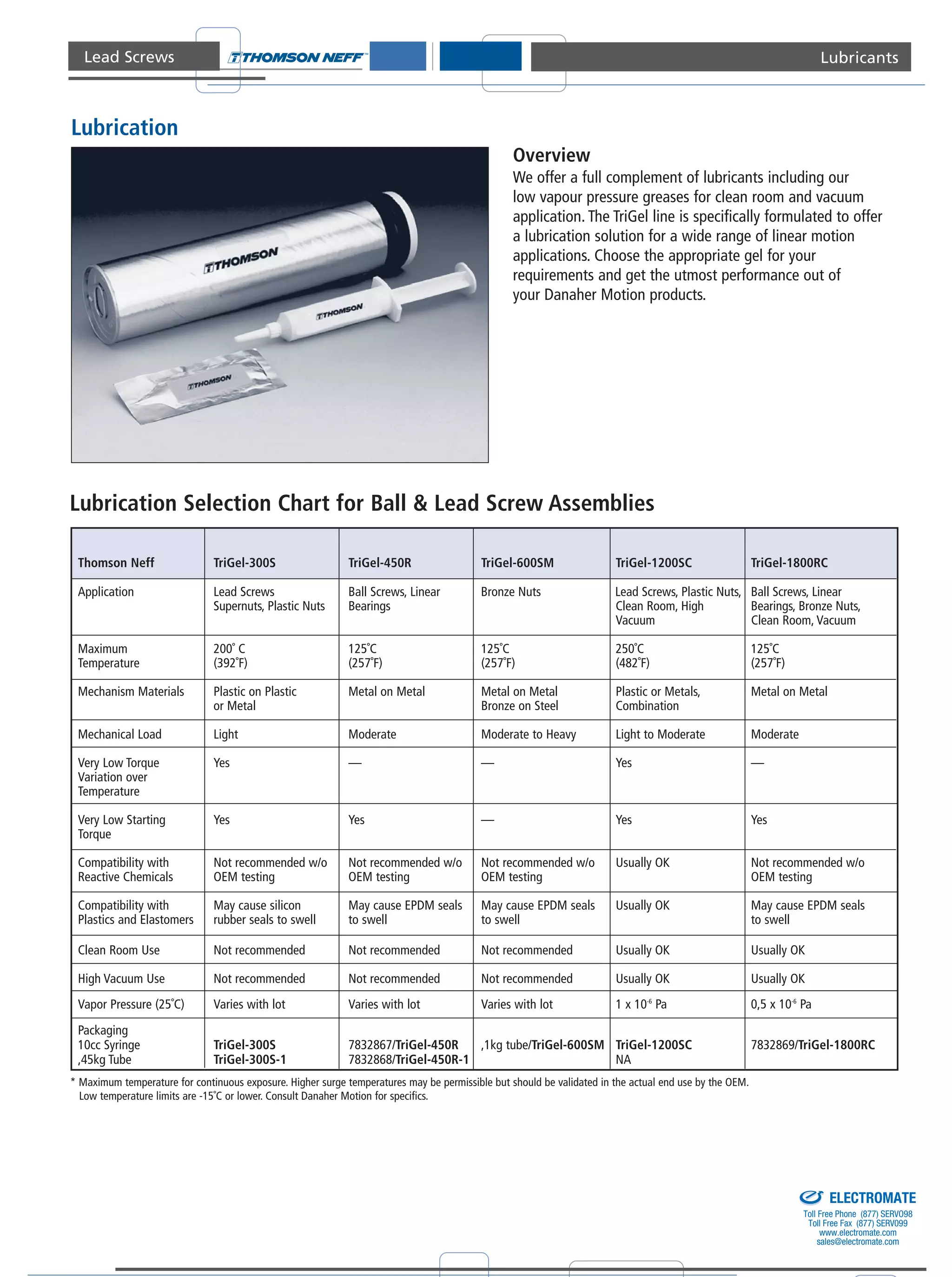 Thomson BSA Lead Screws Catalog | PDF