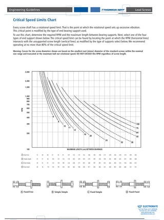 Thomson BSA Lead Screws Catalog | PDF