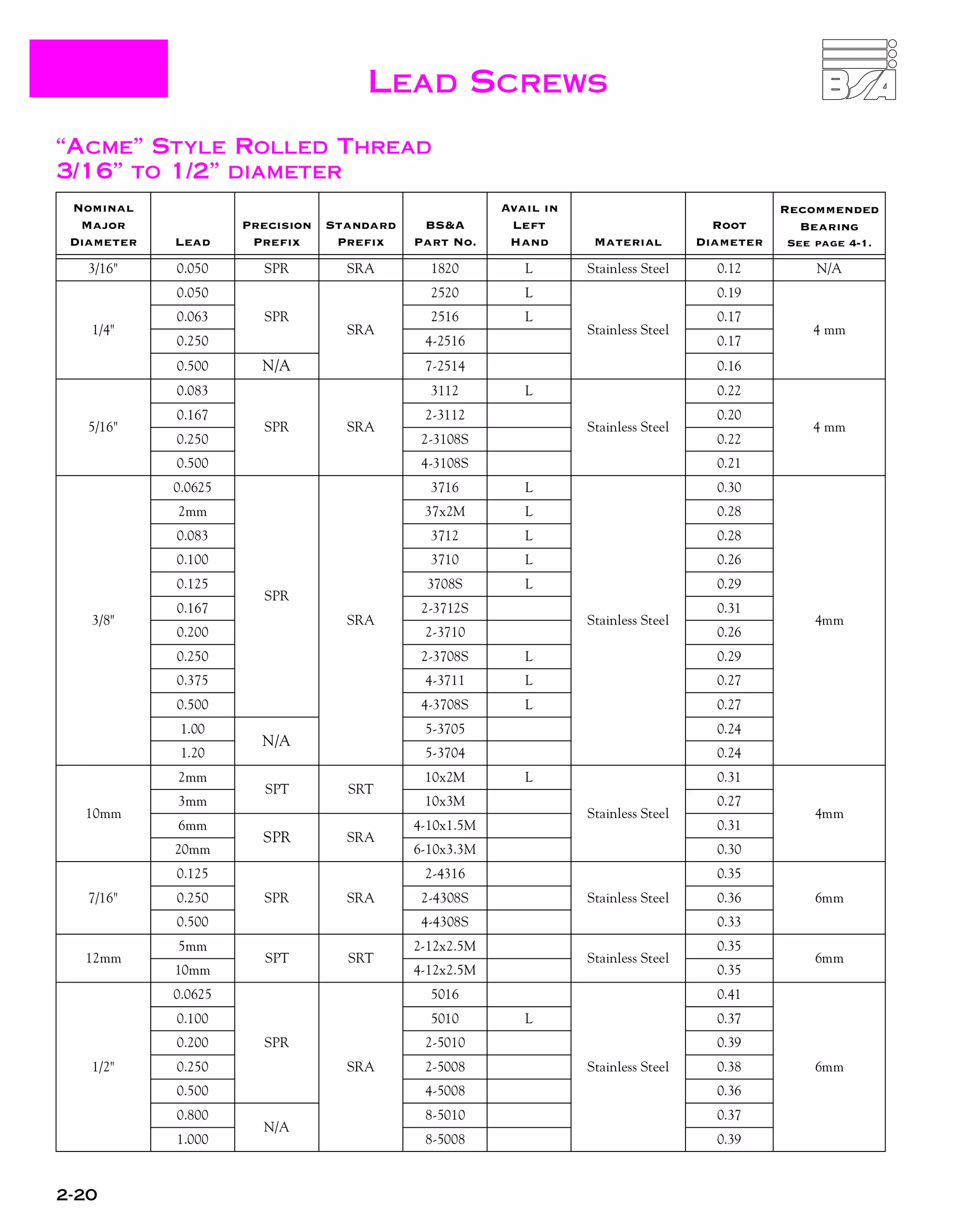 Thomson BSA Lead Screws | PDF