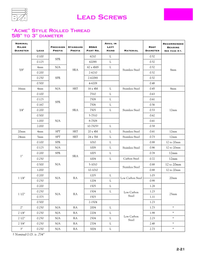 Thomson BSA Lead Screws | PDF