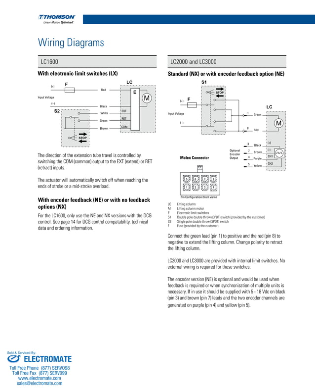 Thomson lifting columns_catalog | PDF