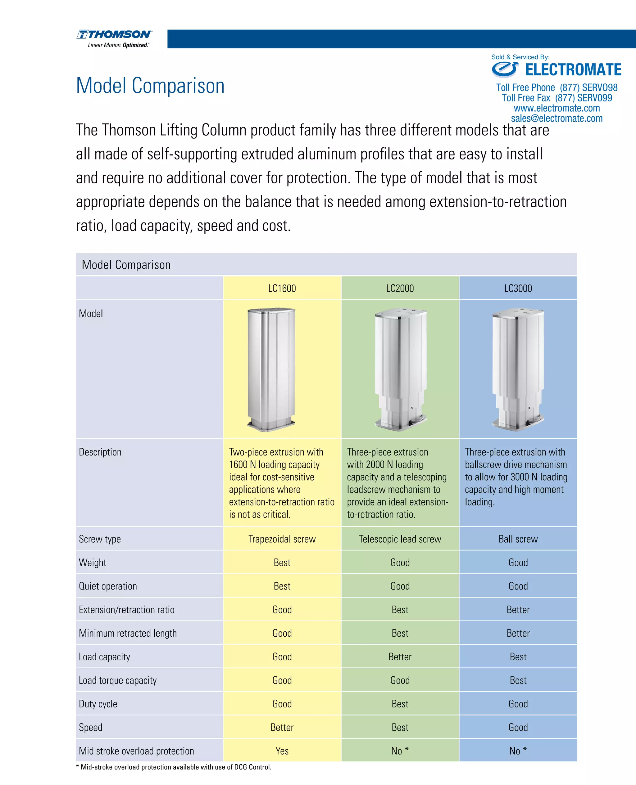 Thomson Linear Lifting Columns | PDF