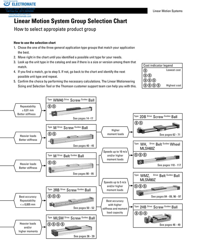 Thomson Linear Motion Systems | PDF