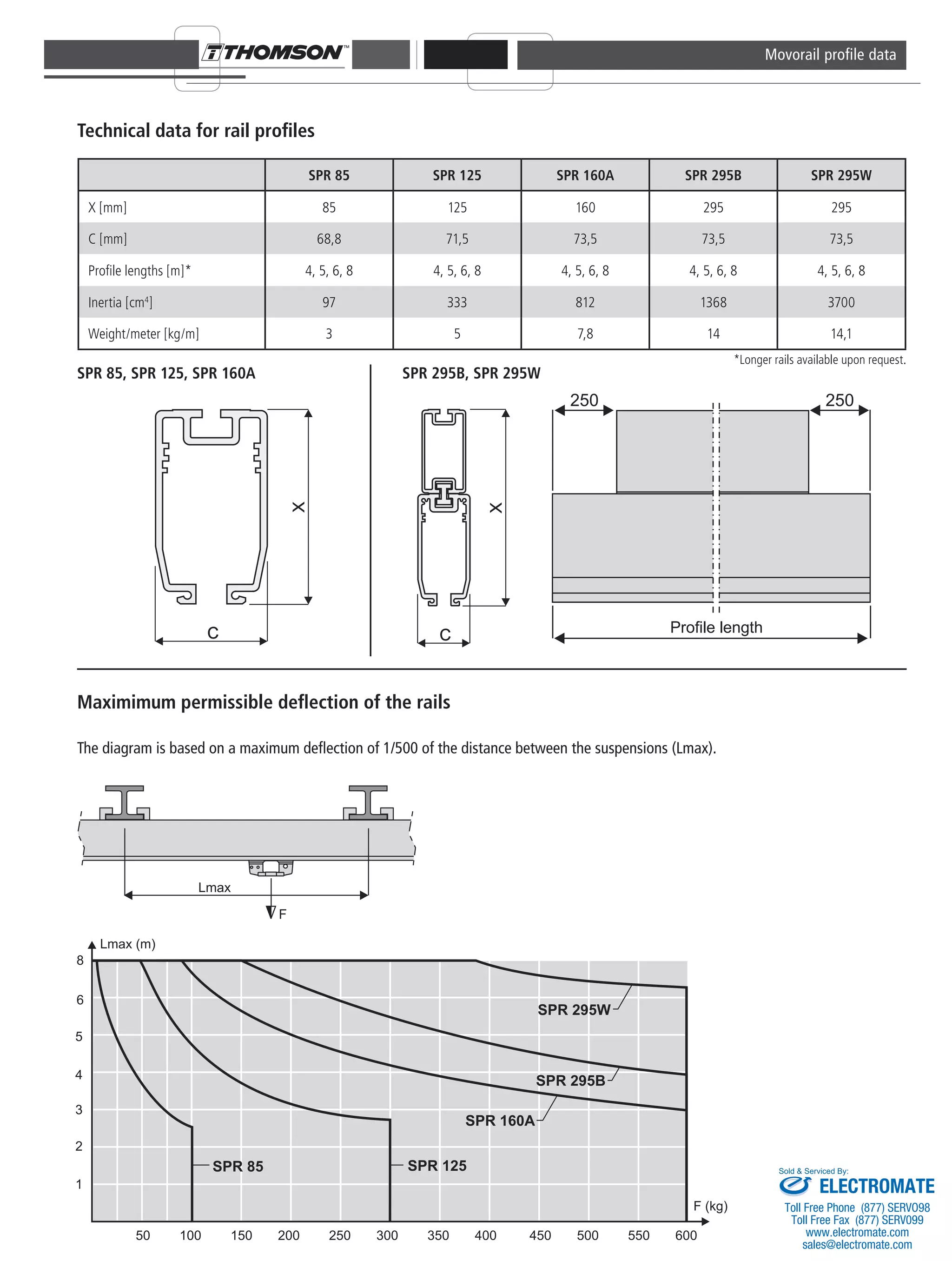 Thomson Linear Movorail Components | PDF